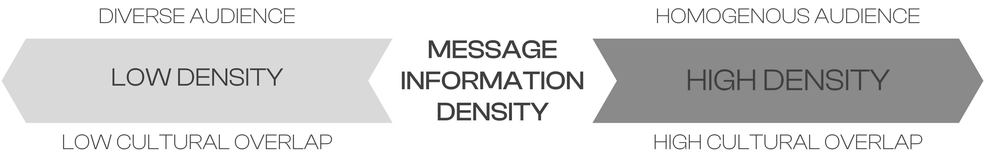 The SPREAD Framework Explained